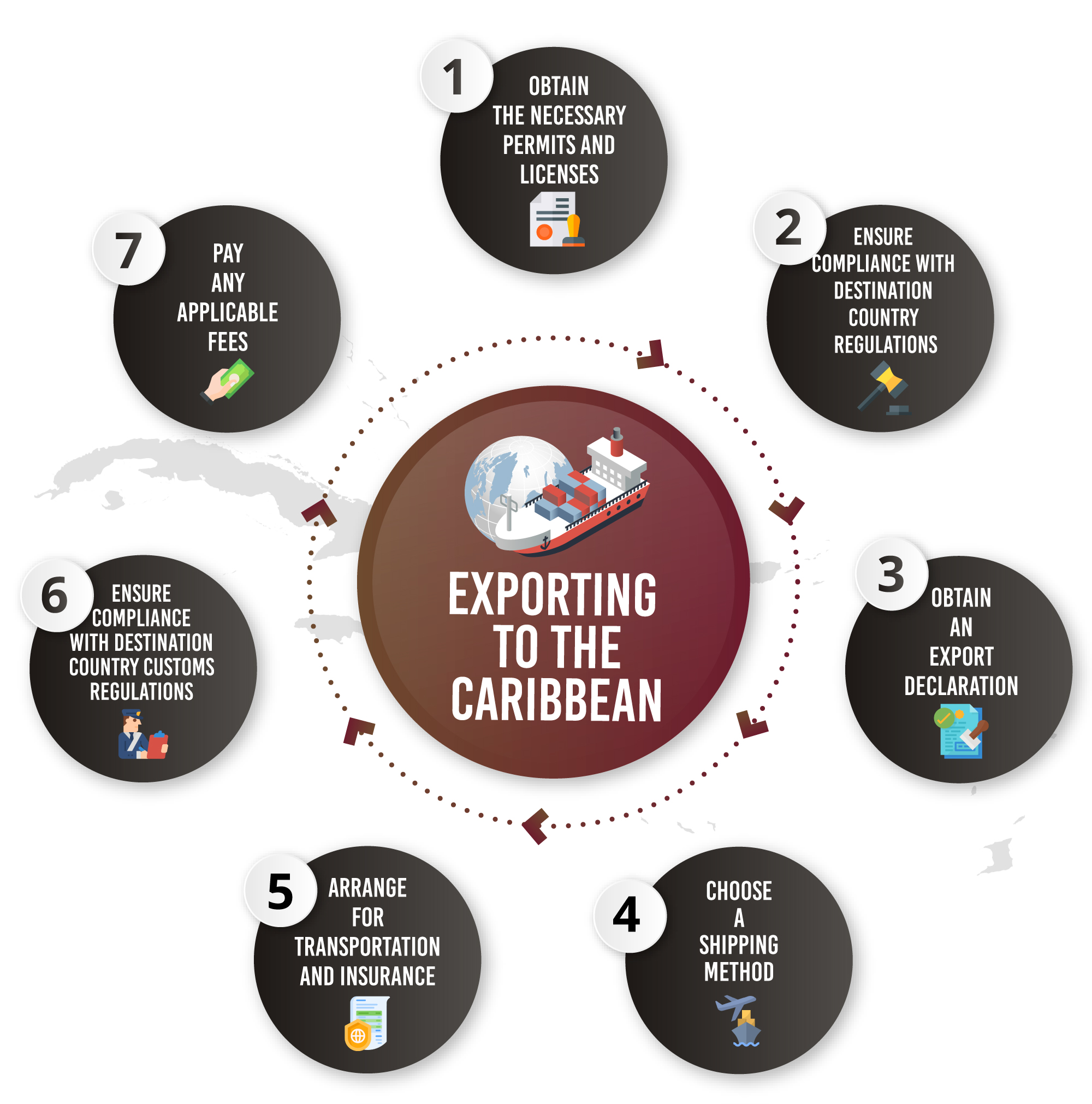 The Process of Exporting Timber from Guyana to the Caribbean – Forest ...