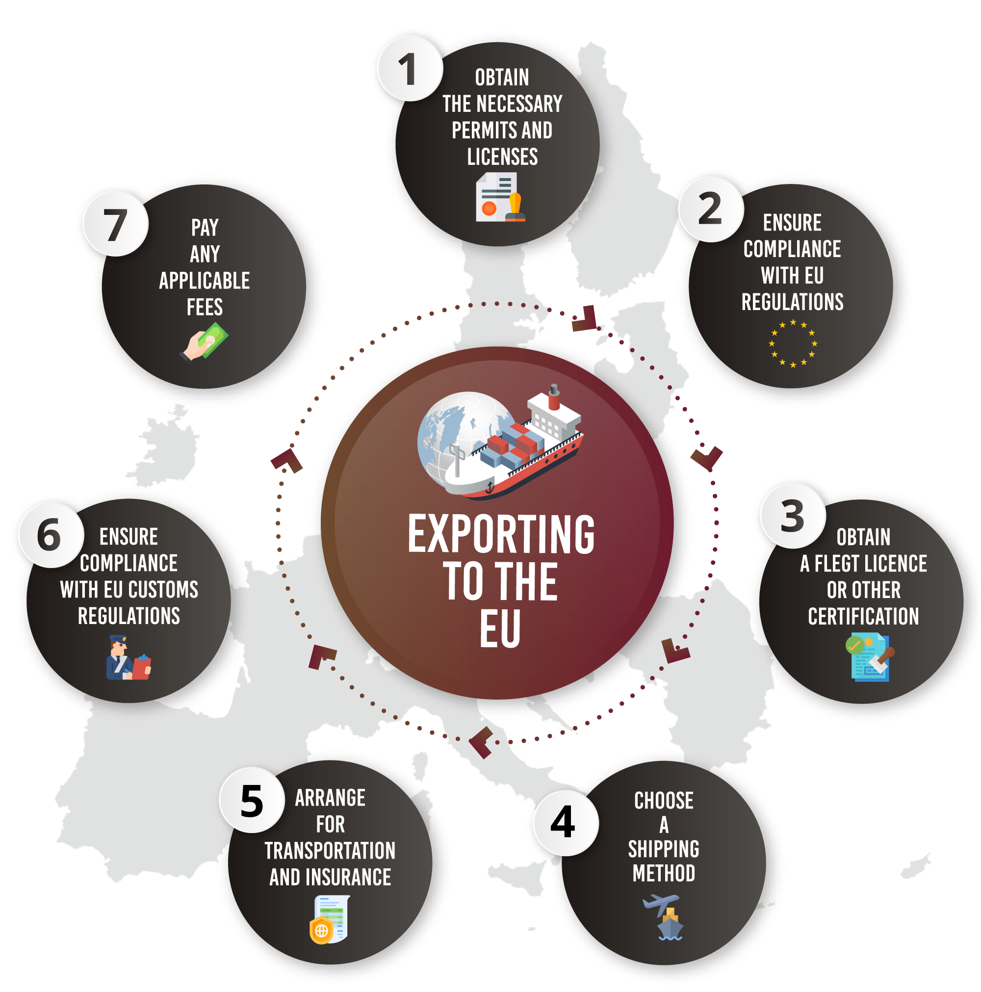 The Process of Exporting Timber Products to the European Union (EU ...