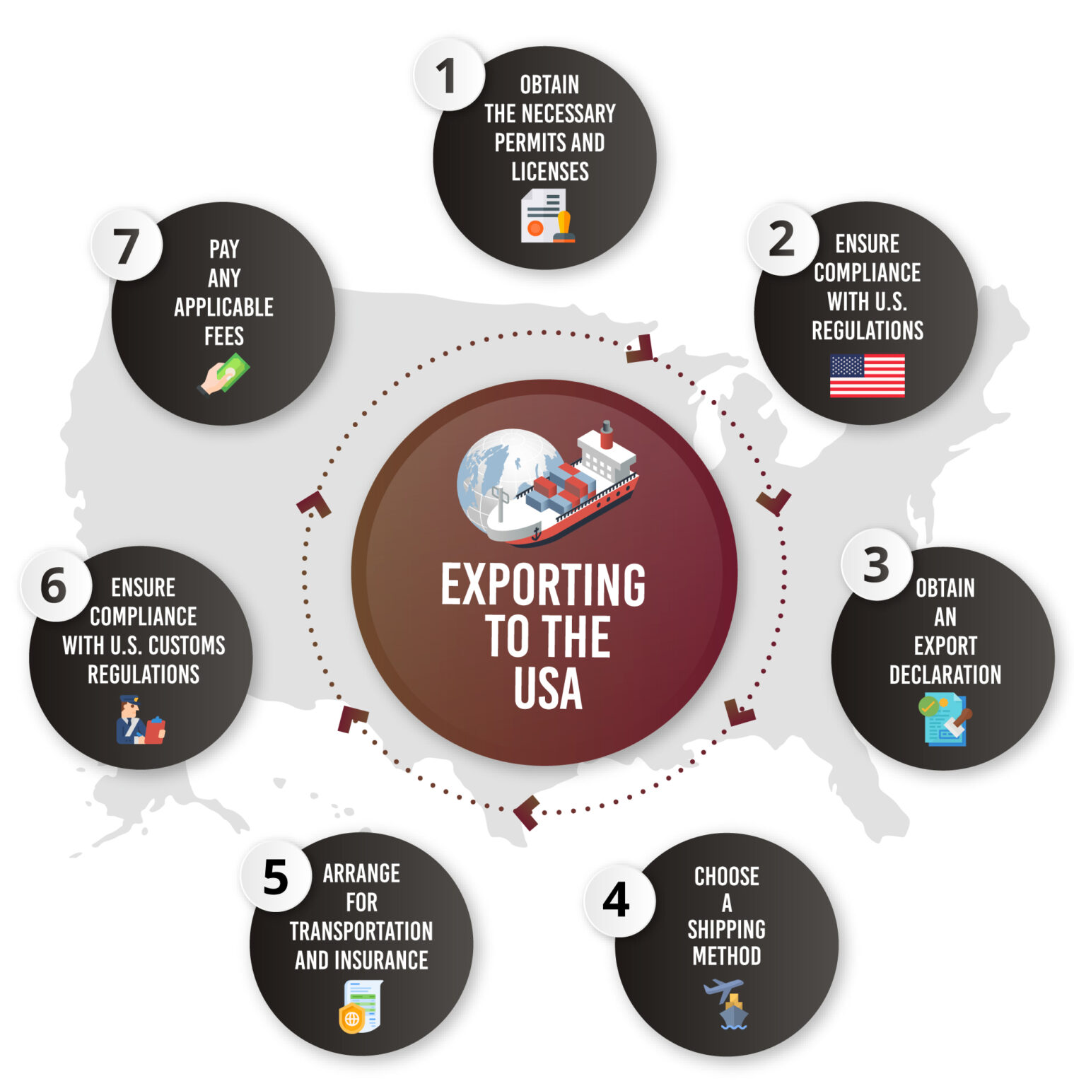 The Process of Exporting Timber from Guyana to the United States of ...